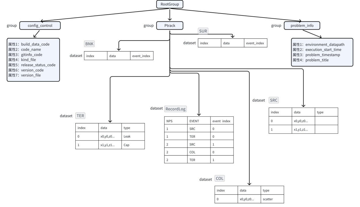 HDF5 vs. TsFile: Efficient Time-Series Data Storage-天谋科技IoTDB